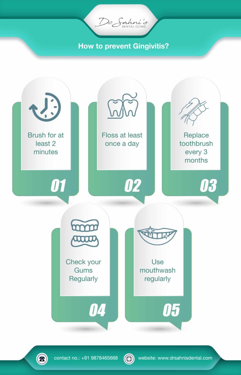 What is Gingivitis? Causes, Symptoms & Treatments | Dr. Sahni's Dental ...